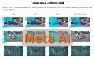 Meta AI发布CoTracker—视频多点跟踪