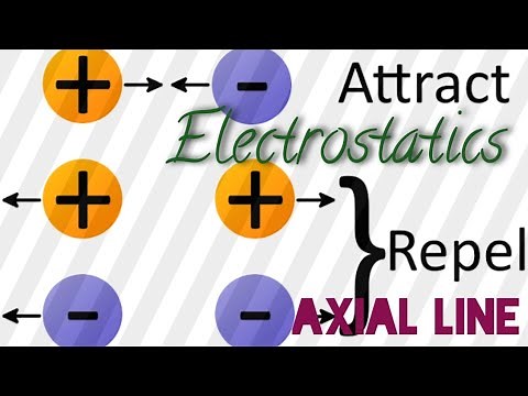 Std XII Ln.1 Electrostatics- Electric field due to dipole on its axial line.