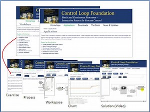 Control Loop Foundation Learning Website