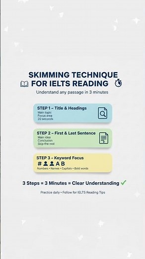 IELTS Reading | IELTS Exam preparation by Englishtan academy￼ #shorts #ielts