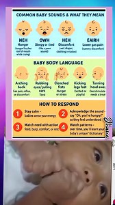 Common Baby Sounds and What They Mean,Baby Body Language and How to Respond.. #ctto #parentingtips #guidelines | Jhane Pajanustan Alcos