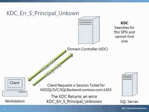 Troubleshooting Kerberos Service Principal Names