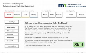 Minnesota County Entrepreneurship Dashboard
