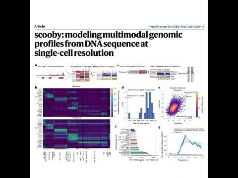 209-scooby: modeling multimodal profiles from DNA sequence