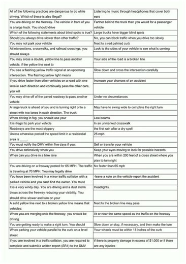 DMV Permit Practice Test Flashcards video