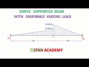 Simply Supported Beam subjected to Uniformly Varying Loads - Numerical