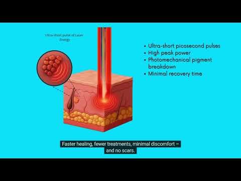 DUALPICO PICOSECOND LASER