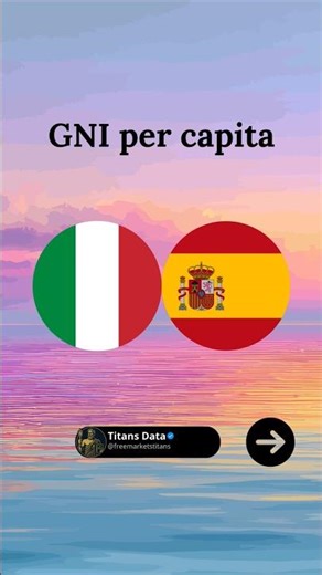 Gross National Income : Italy 🇮🇹 vs Spain 🇪🇸 [worldbank] #ranking #news #euro