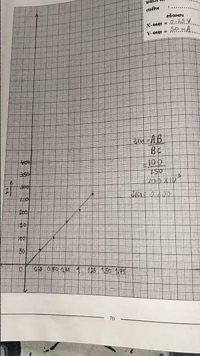 12th Physics Practical 1 graph