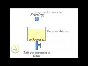 Leaching Or Chemical Ore Separation Method