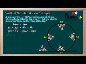 _WCLN - Physics - Vertical Circular Motion (Loop-de-Loop)