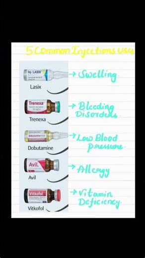 5 Common injections used in daily life #viral #fmge #neet#viral #shortsviral #shortfeed