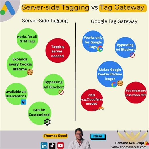 Server Side Tracking vs Google Tag Gateway - Differences to Know! #serversidetracking #googleads