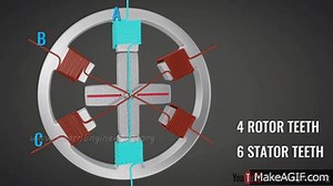 How does a Stepper Motor work ? on Make a GIF
