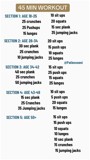 45-Min Full Body Workout for Every Age Group | Home Workout Routine. Transform your body from home with this 45-minute age-based full body workout routine! No equipment needed for most exercises — perfect for beginners to advanced athletes. Choose your age group and start today. Consistency = Results! Save this routine Try it today & comment "DONE" when finished! #foryou #foryoupage #fypviral #fbreelsvideo #goviral #health #healthyliving #healthylifestyle #wellness #wellnesstips #wellnesslifesty
