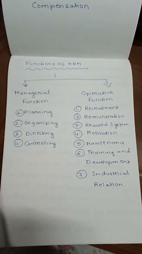 Functions of HRM