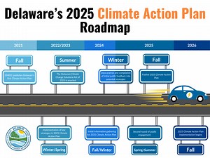 Delaware’s Climate Action Plan - DNREC