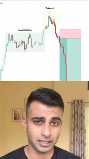 Best Setup for Intraday #trading #tradingstrategy #shorts