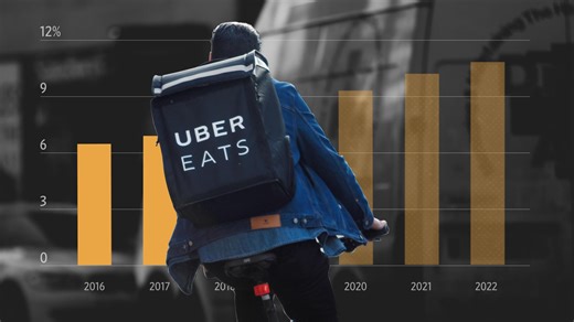 Uber to Acquire Majority Stake in Grocery-Delivery Service Cornershop