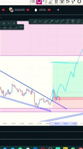 Falling Wedge Chart Pattern Explained | Powerful Bullish Breakout Strategy (Hindi)#shorts #trading