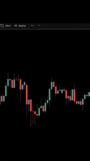 Algo Alpha on Instagram: "Inversion Fair Value Gap Signals By AlgoAlpha"