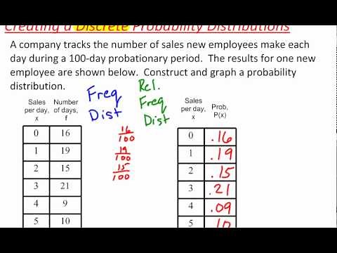 Verifying a Probability Distribution