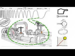 Asset Integrity Management Services