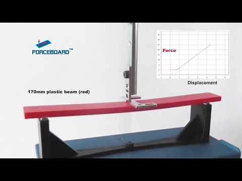 FATIGUE & CYCLIC LOAD TESTING