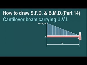 Lecture 4 | How to draw S.F.D. & B.M.D. | Cantilever beam carrying u.v.l.