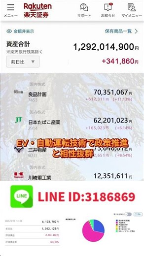 高市政権で動く日本株！防衛・インフラ・EV関連の有望銘柄5選#株 #株式投資 #株式 #投資 #日本株 #基金