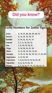 Did you know what's the lucky number for each zodiac sign. Like and follow the page please. #horoscope2024 #astrologytiktok #zodiactiktok #astrologypost #ZodiacMagic #astrologyposts #zodiacmemes #astrologyreadings #todayhoroscope #zodiacfacts #zodiacsigns #Resilient #traits | Zodiac Nexus