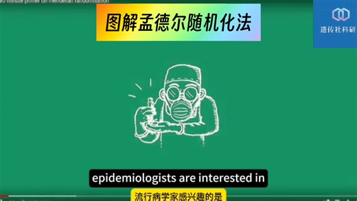 2分钟带你了解什么是孟德尔随机化法（Mendelian randomization）