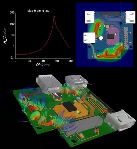 simulation showing the magnetic field #electromagnetic #antenna #radar #ai #hfss #ansys