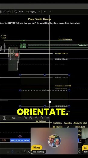 How I read price in Day trading #daytrading #trading