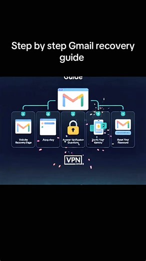 Gmail Recovery Guide: Step by Step Instructions