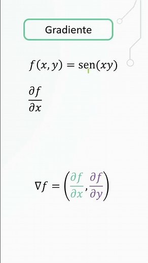 Gradiente de uma função de duas variáveis