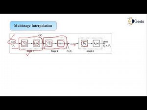 Multistage Interpolation - Multirate Digital Signal Processing - Advanced Digital Signal Processing