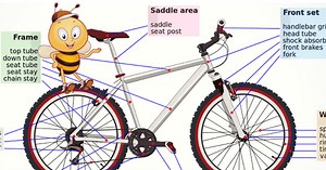English Vocabulary: Different Parts of a Bicycle - ESLBUZZ