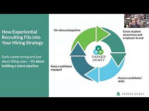 Recruit Ivy Tech Community College Students with Micro-Internships