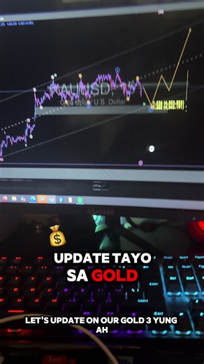 Elliott Wave Analysis for Forex Traders and Cryptocurrency