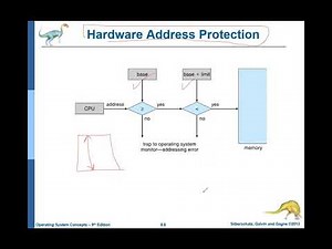 Operating System Ch 8 Part 1 محاضرات فى نظم تشغيل الحاسبات