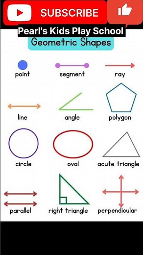 geometrical shapes #shorts​ #geometrical​ #shapes​ #workingmodel​ #shorts​#shortsfeed #maths