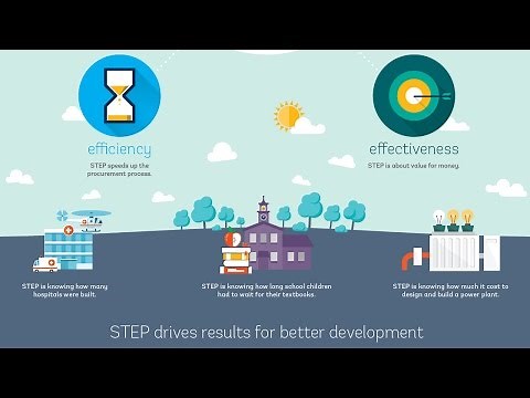 STEP: Helping Clients Procure Better and Faster to Achieve Results