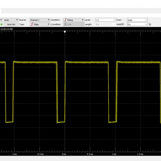 Oscilloscope Triggers: What They Didn’t Teach Me in School.