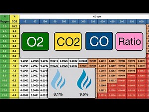 CO2 Chart I explain all the readings 👍