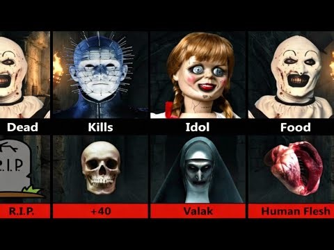 World of Horror: Pinhead, Annabelle, Art Ten Clones, and Chucky – Which One Is Scarier?