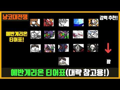 【냥코대전쟁】에반게리온, 에바(티어표) / 참고로만 보는 티어표!