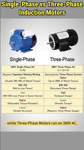 Single-Phase vs Three-Phase Motors – Which One Wins?