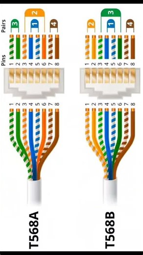 تفاوت T568A و T568B چیست؟ | آموزش سیم‌بندی کابل شبکه@Andishwar_Academy