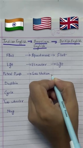 Basic English knowledge 😇😇 #english #englishlearning #basicenglish #learnanewwordtoday #basic